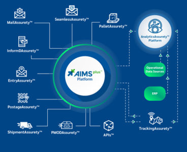 AIMSPlus™ - Postal & Mailing Software - Post Presort Solutions