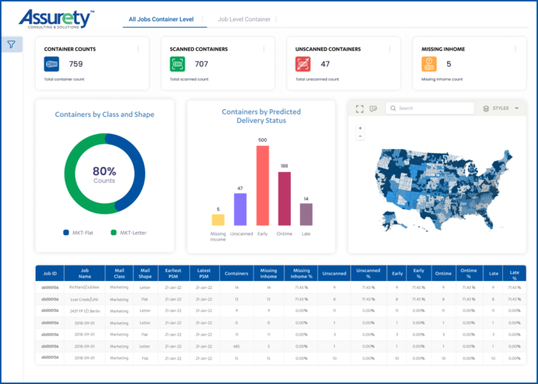 TrackingAnalytics™ - Cloud Based Mail Tracking Tool