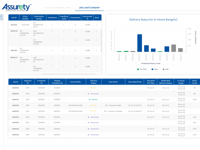 TrackingAnalytics™ - Cloud Based Mail Tracking Tool